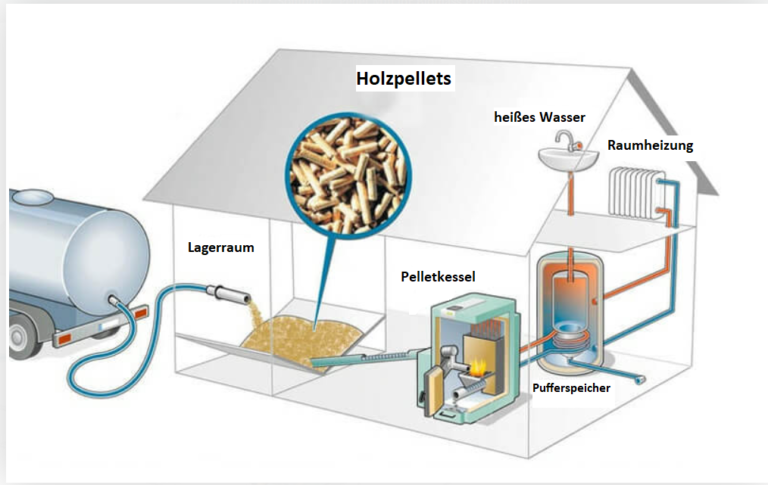 Heizkessel-Ratgeber für Ihr Haus und andere kleine Gebäude .. - eco ...